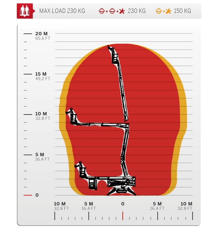 CMC Lifts Australia » CMC 19N Arbor Pro